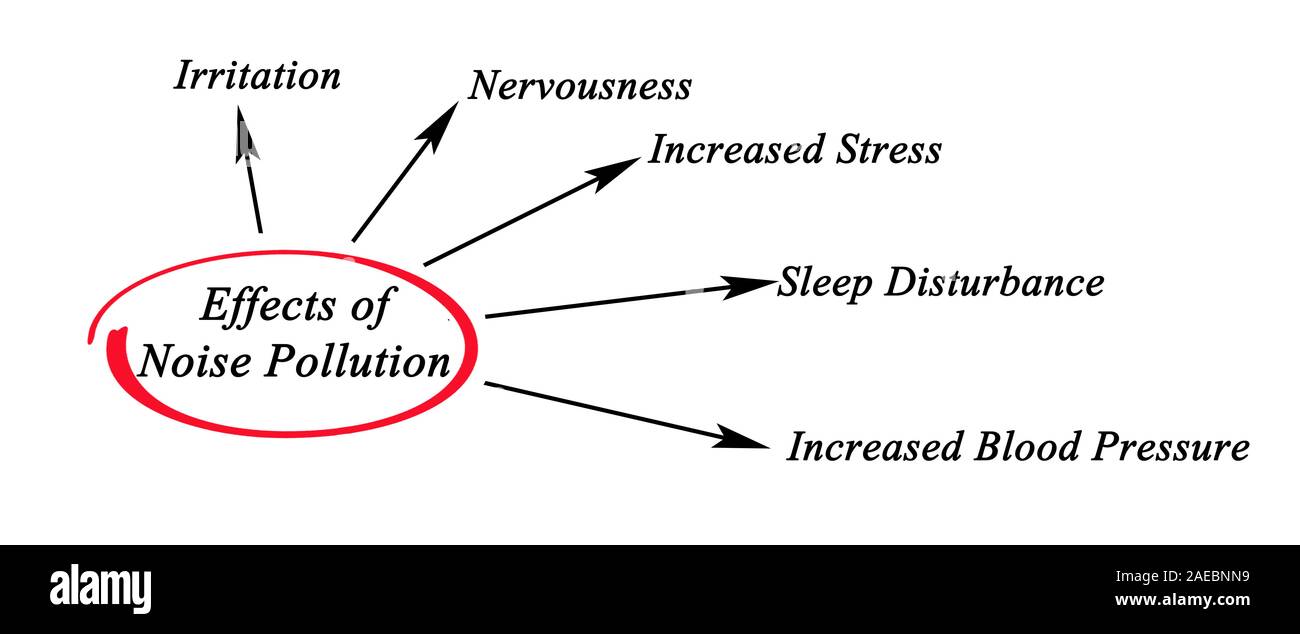 Noise pollution hi-res stock photography and images - Alamy