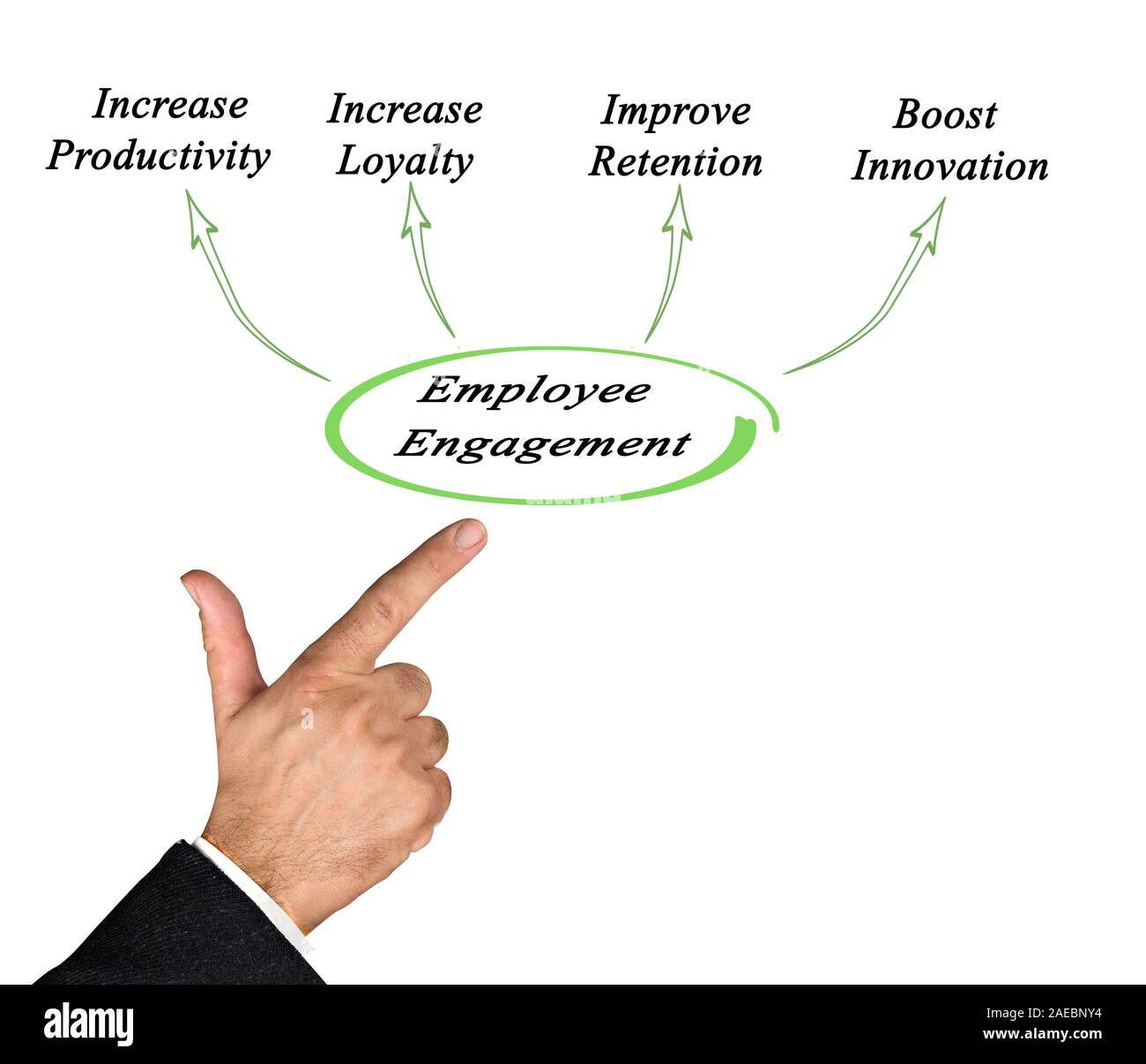 Employee Engagement Stock Photo - Alamy Employee Engagement Stock Photo - Alamy