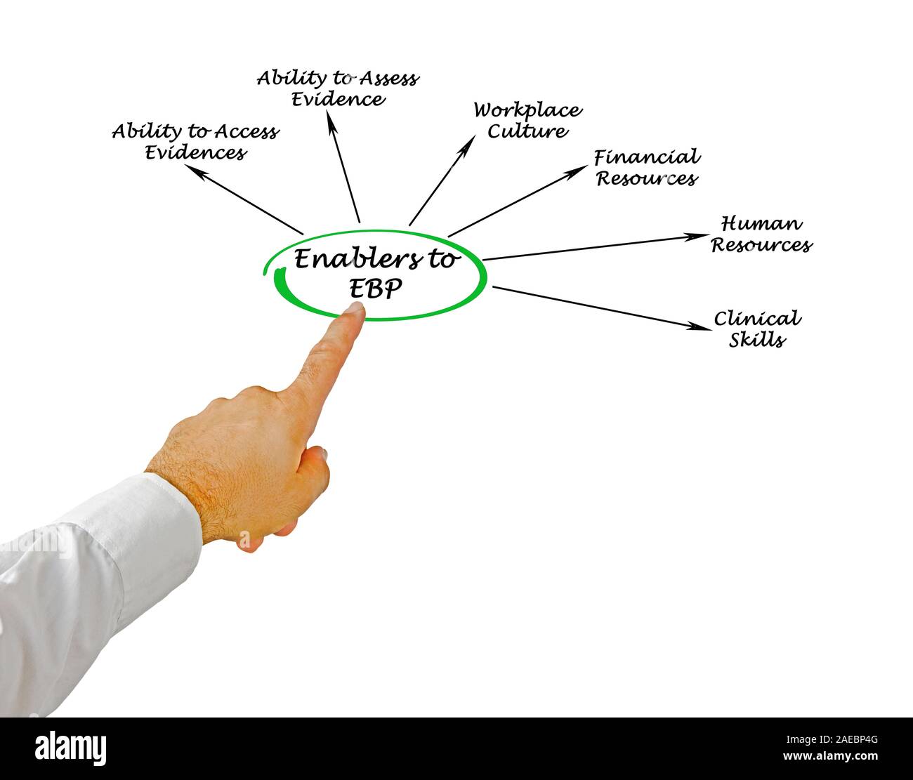 Enablers hi-res stock photography and images - Alamy