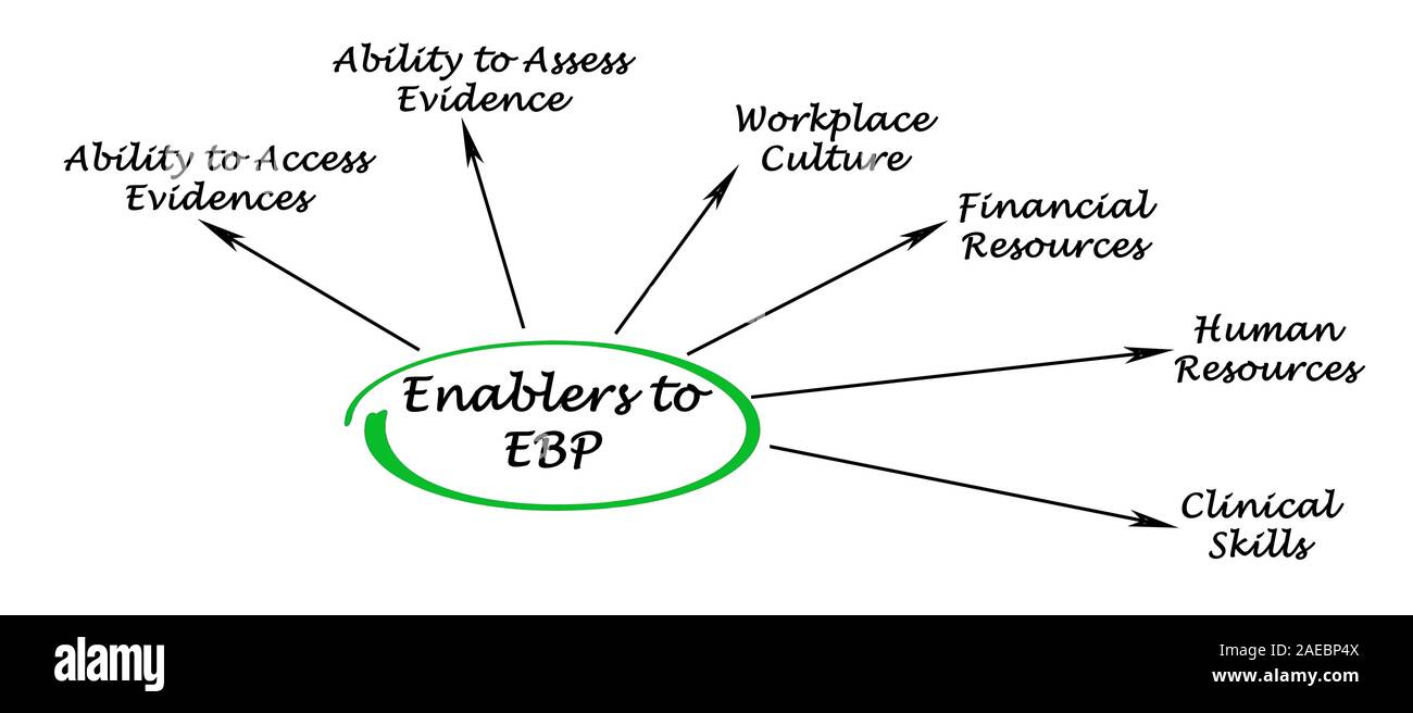 The enablers hi-res stock photography and images - Alamy