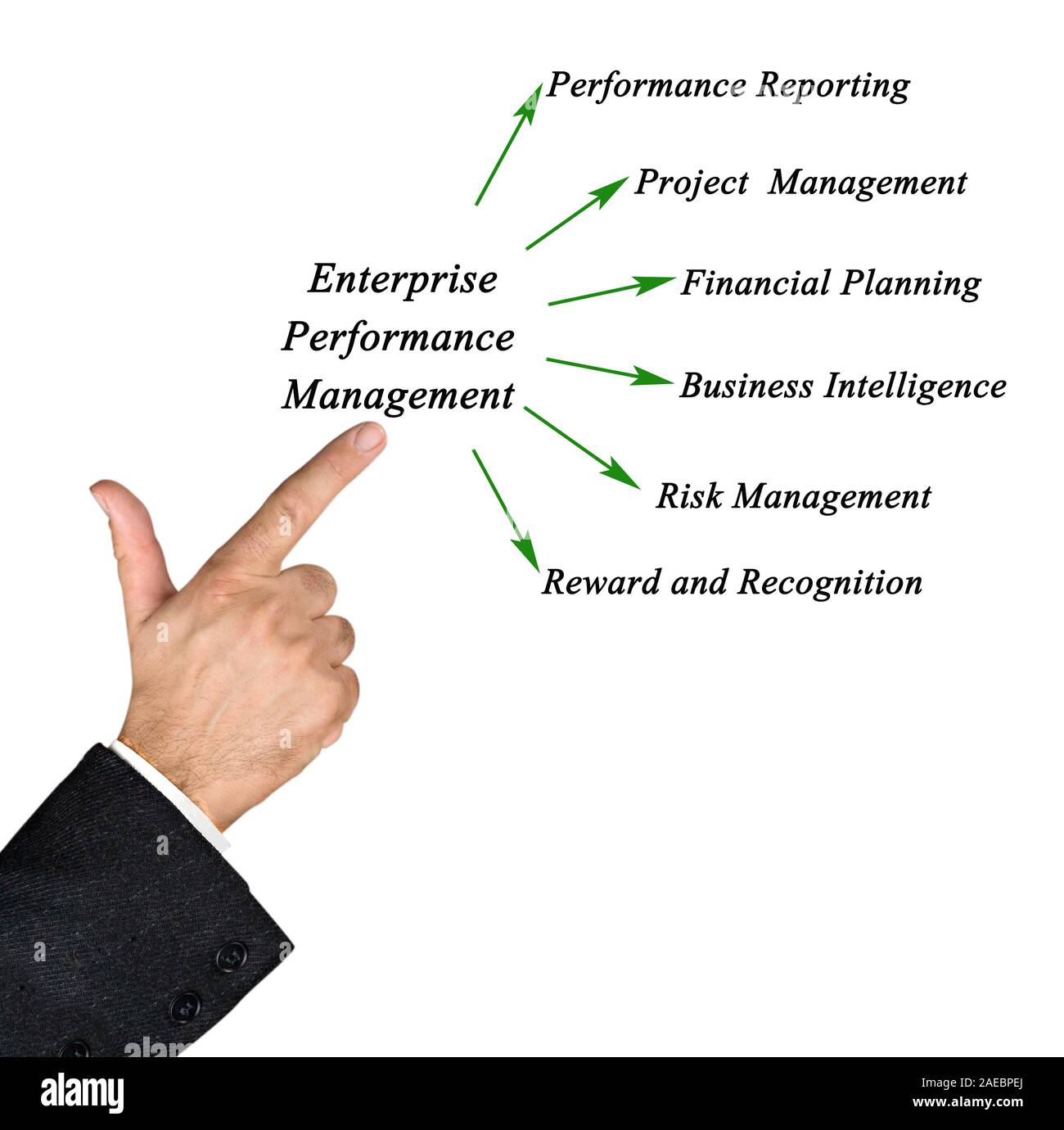 Diagram of Enterprise Performance Management Stock Photo - Alamy