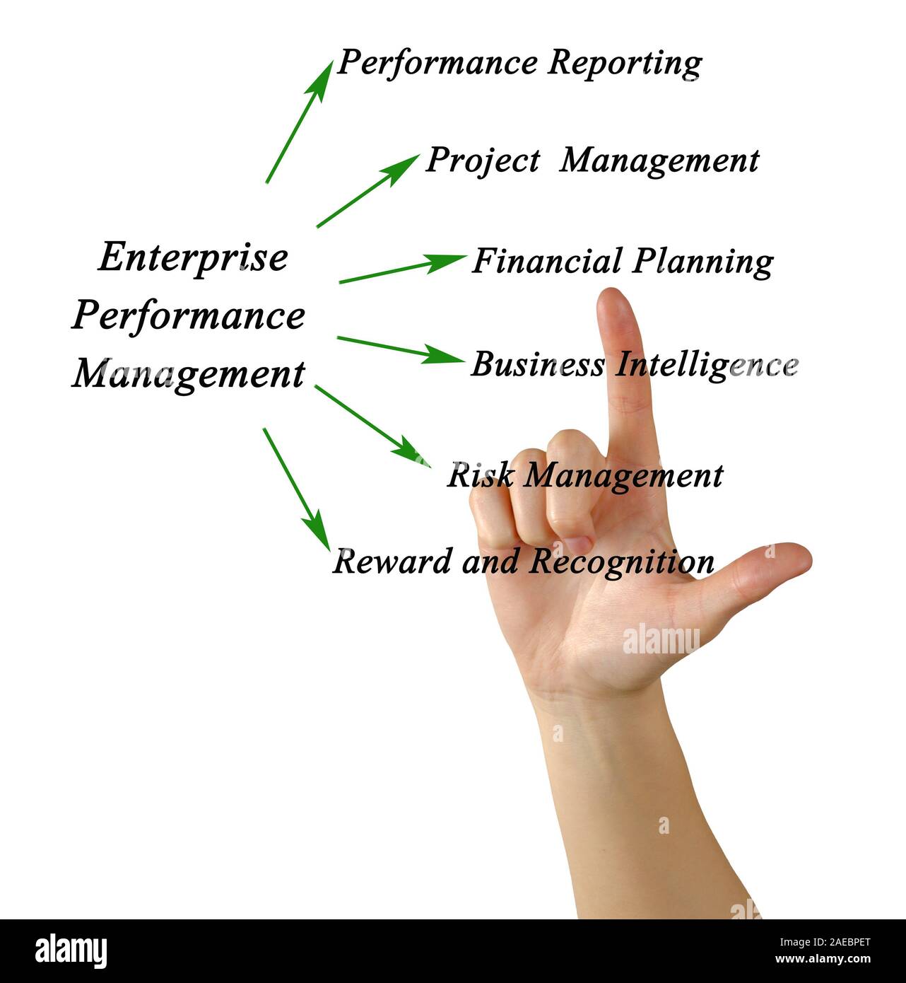 Risk reward diagram hi-res stock photography and images - Alamy