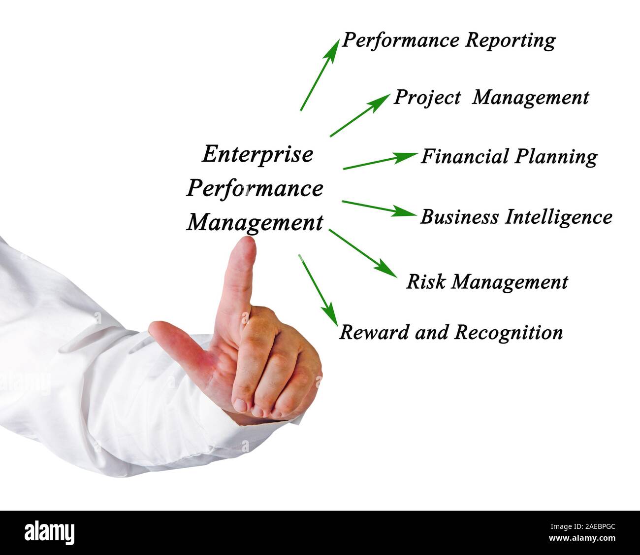 Enterprise performance management hi-res stock photography and images ...
