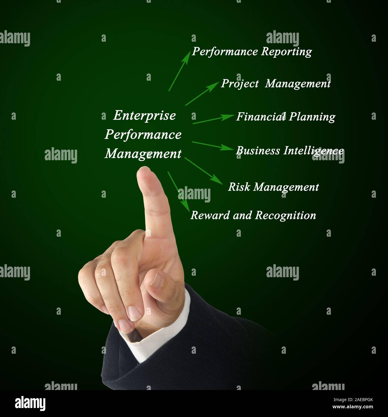 Diagram of Enterprise Performance Management Stock Photo - Alamy