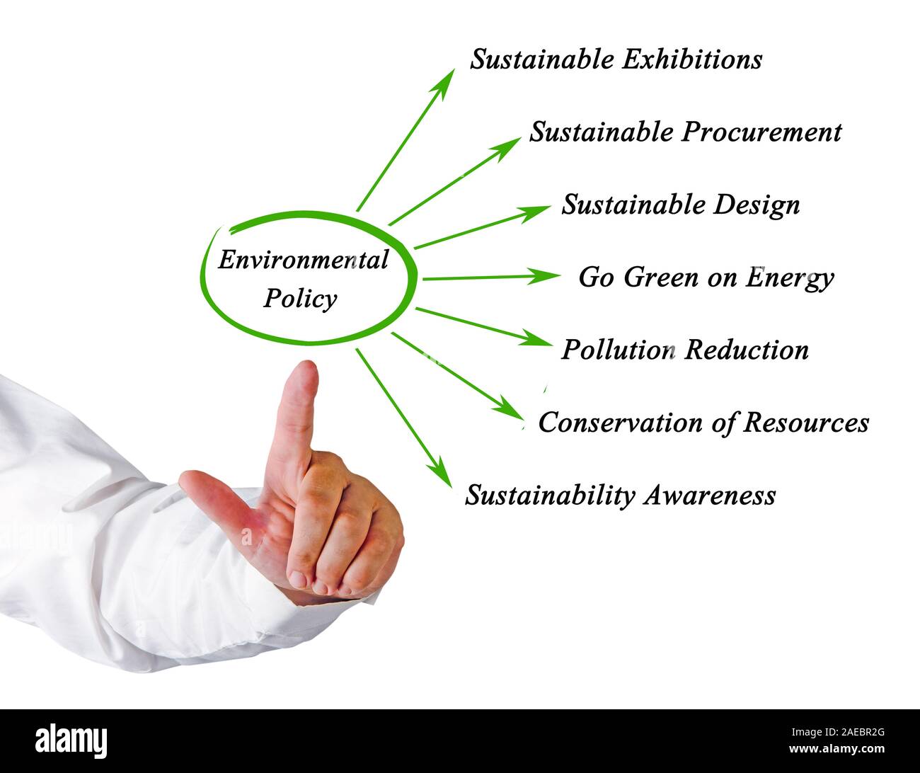 Environmental policy Cut Out Stock Images & Pictures - Alamy