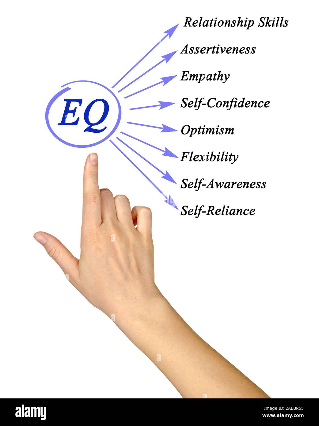 Diagram of EQ Stock Photo - Alamy