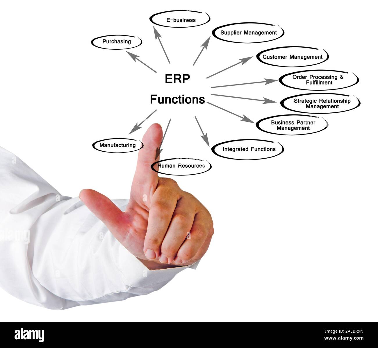 Trade functions hi-res stock photography and images - Alamy Trade functions hi-res stock photography and images - Alamy