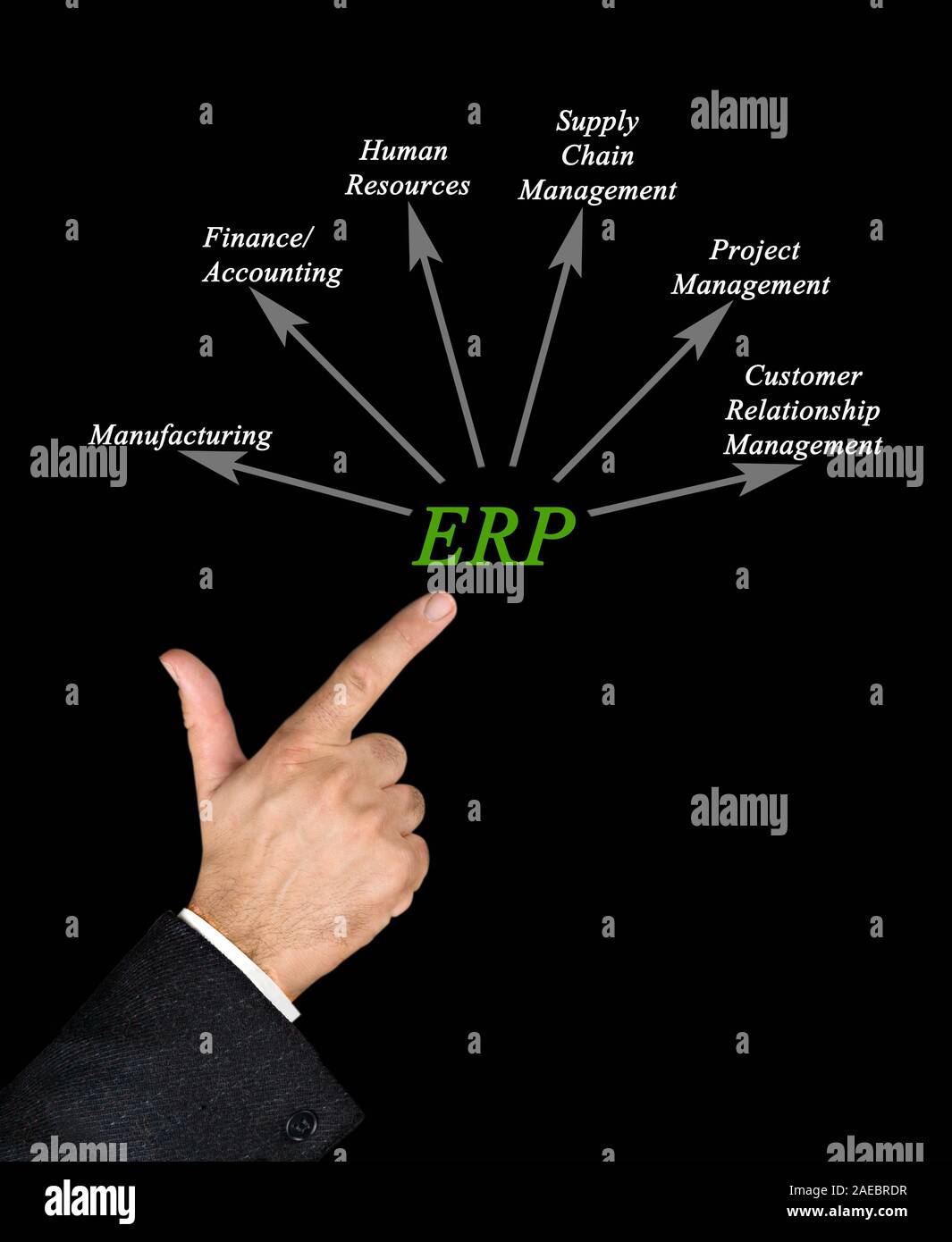 Diagram of enterprise resource planning Stock Photo - Alamy