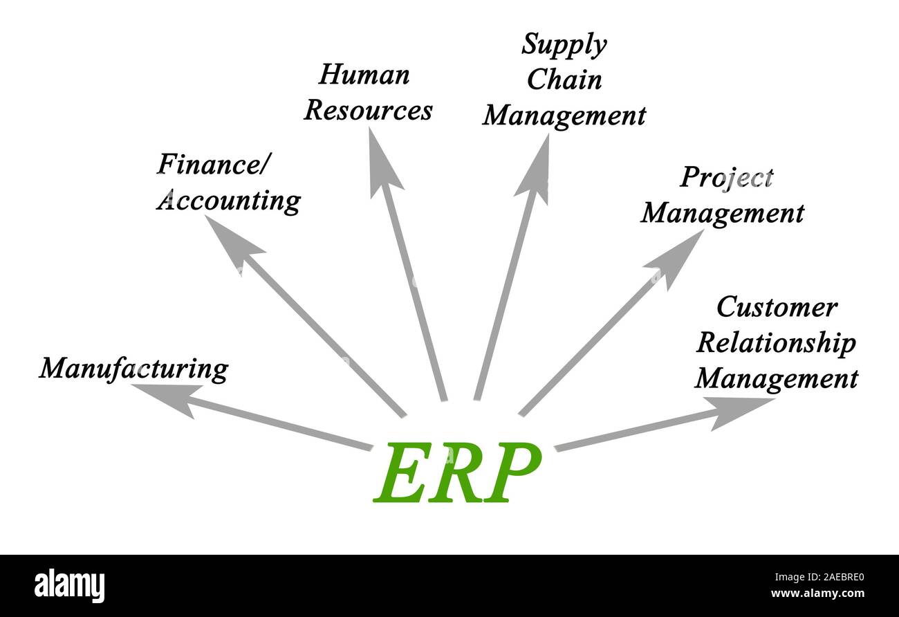 Diagram of enterprise resource planning Stock Photo - Alamy
