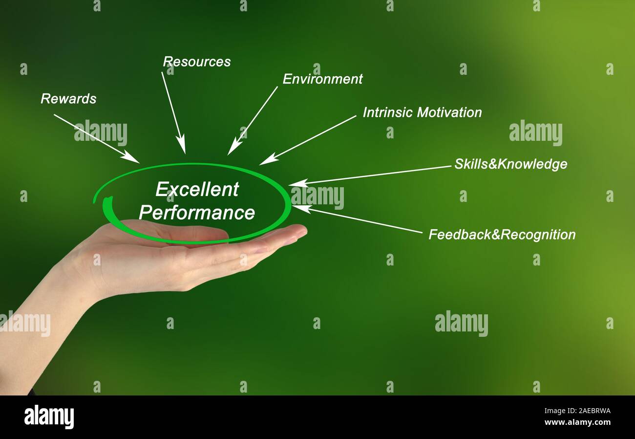 Excellent performance hi-res stock photography and images - Alamy