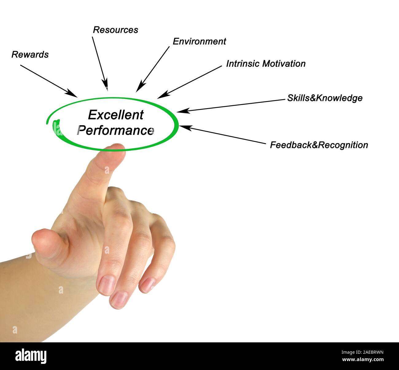 Performance rewards hi-res stock photography and images - Alamy