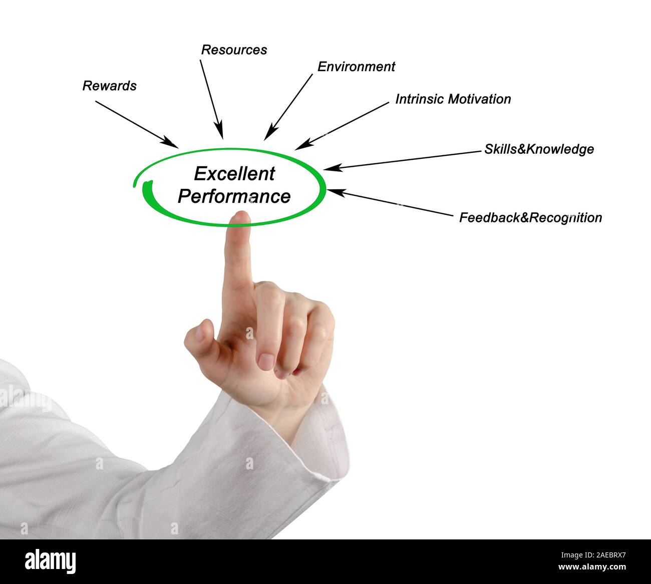 Intrinsic motivation hi-res stock photography and images - Alamy