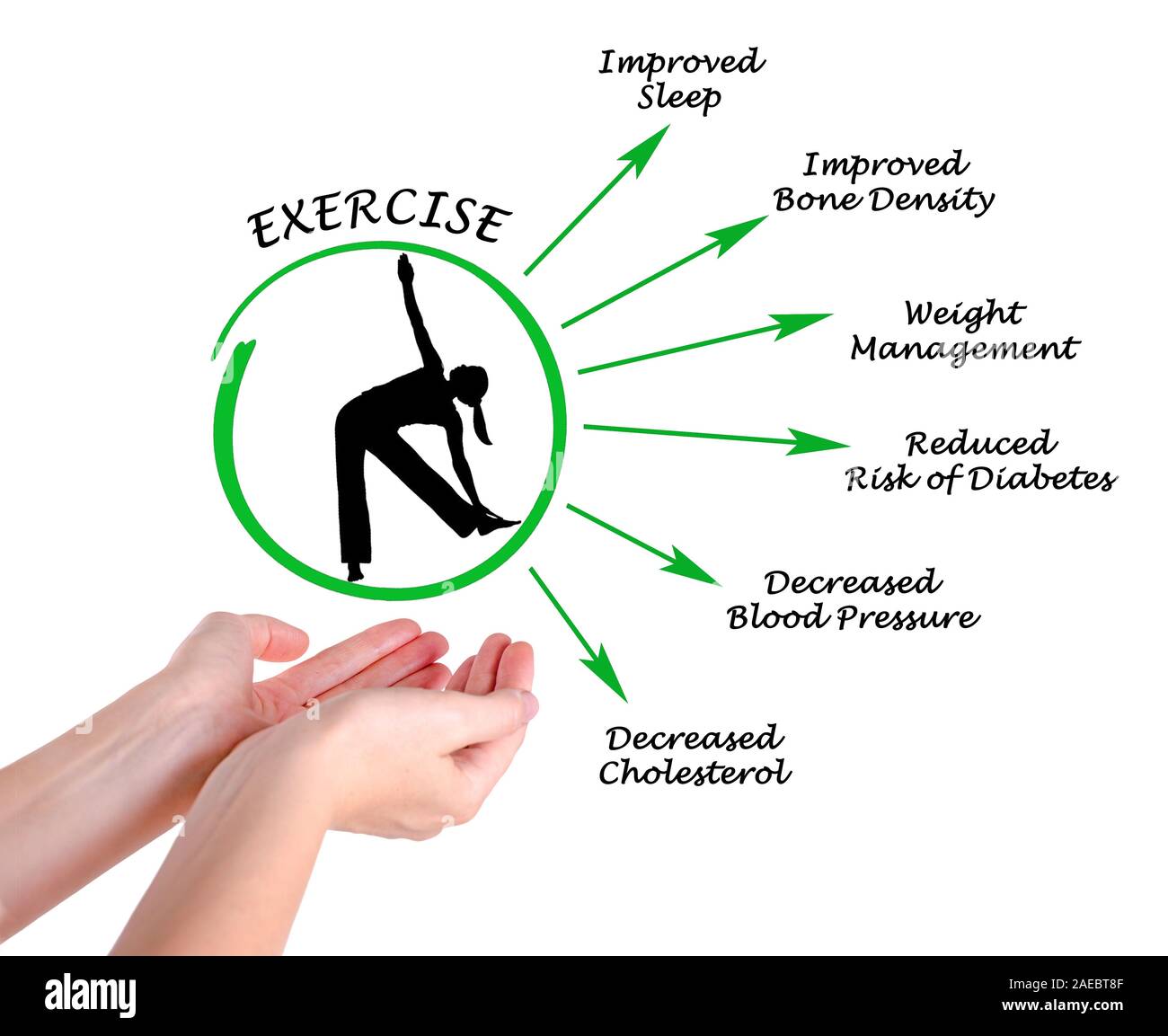 Usefulness of exercising Stock Photo - Alamy
