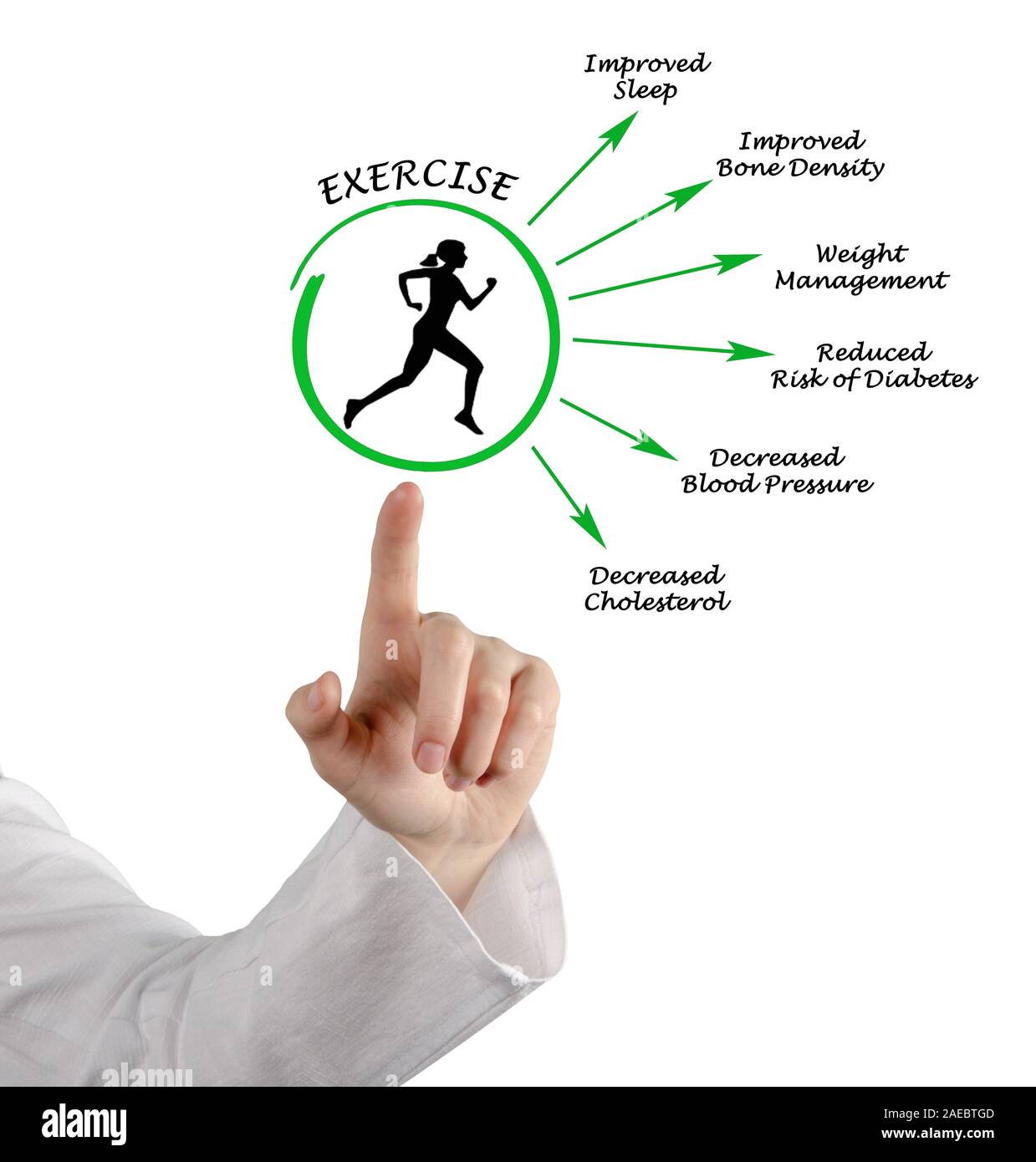 Usefulness of exercising Stock Photo - Alamy