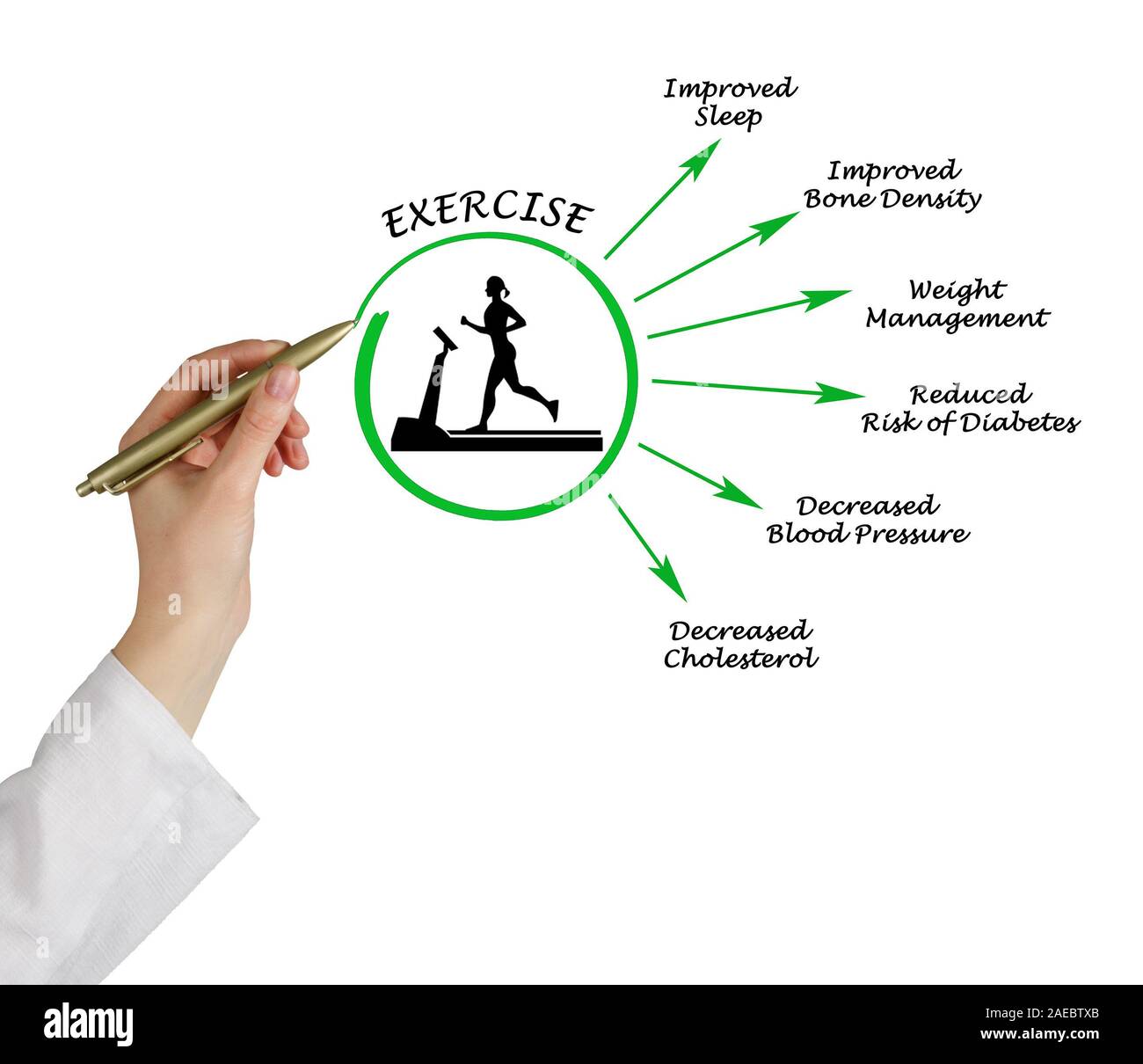 Usefulness of exercising Stock Photo - Alamy