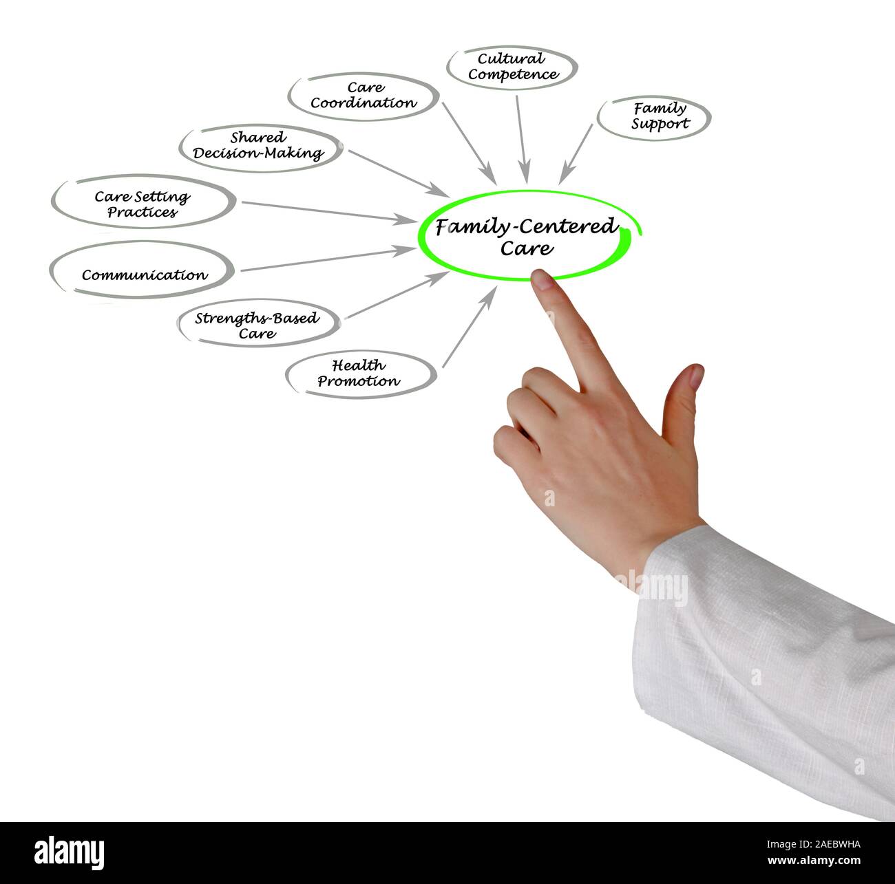 Family-Centered Care Assessment Stock Photo - Alamy