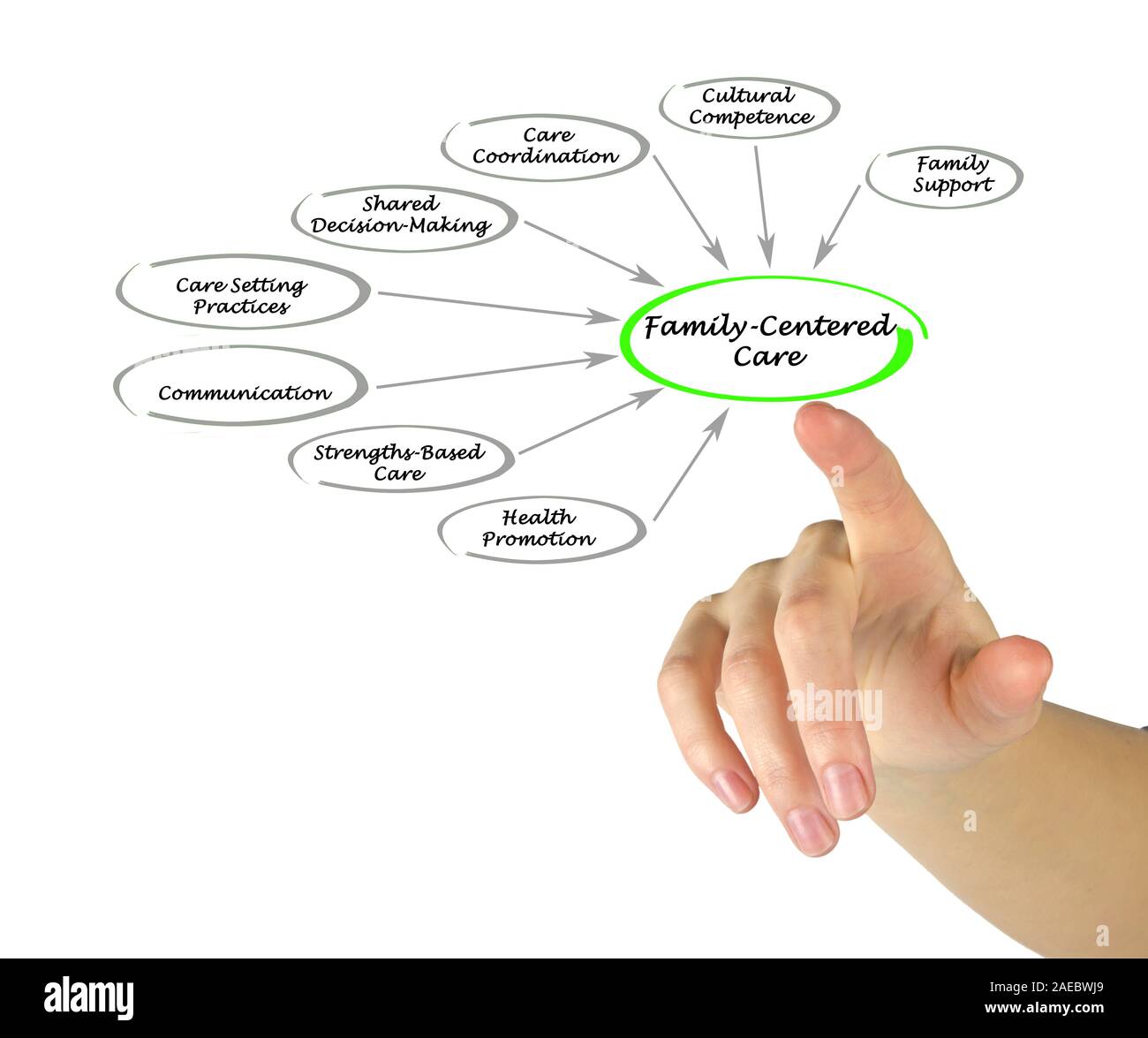Family-Centered Care Assessment Stock Photo - Alamy