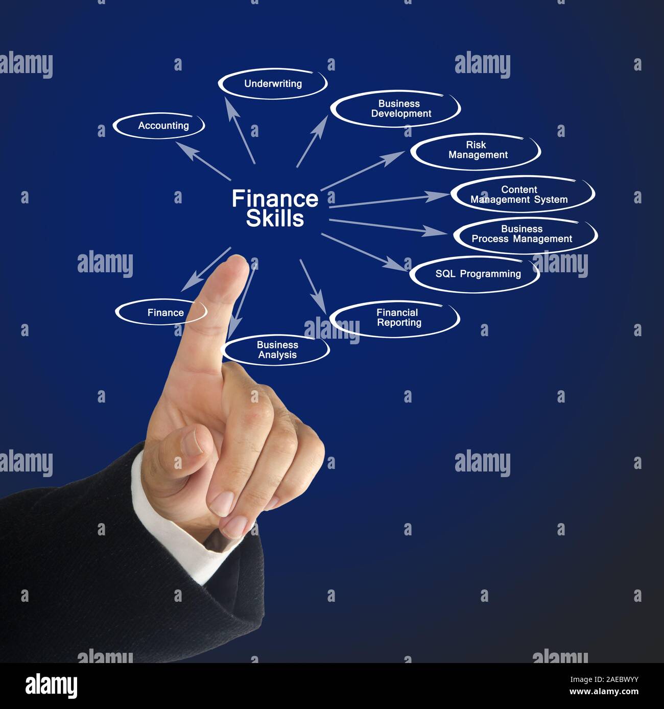 Forecasting skills hi-res stock photography and images - Alamy
