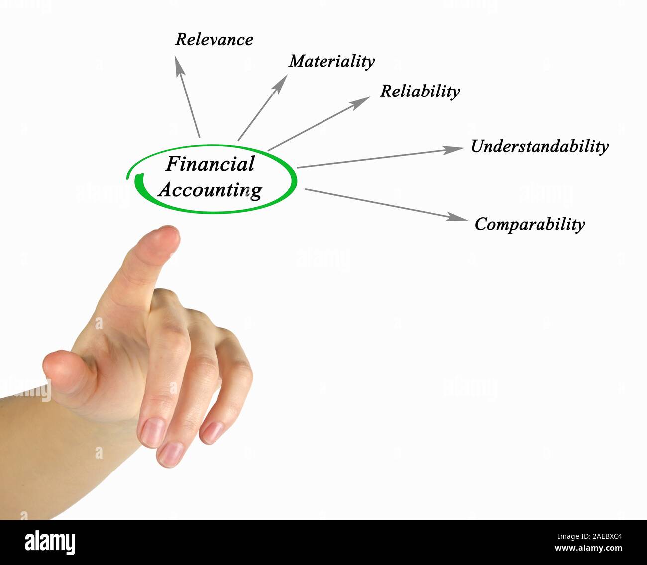 Diagram of financial accounting Stock Photo - Alamy