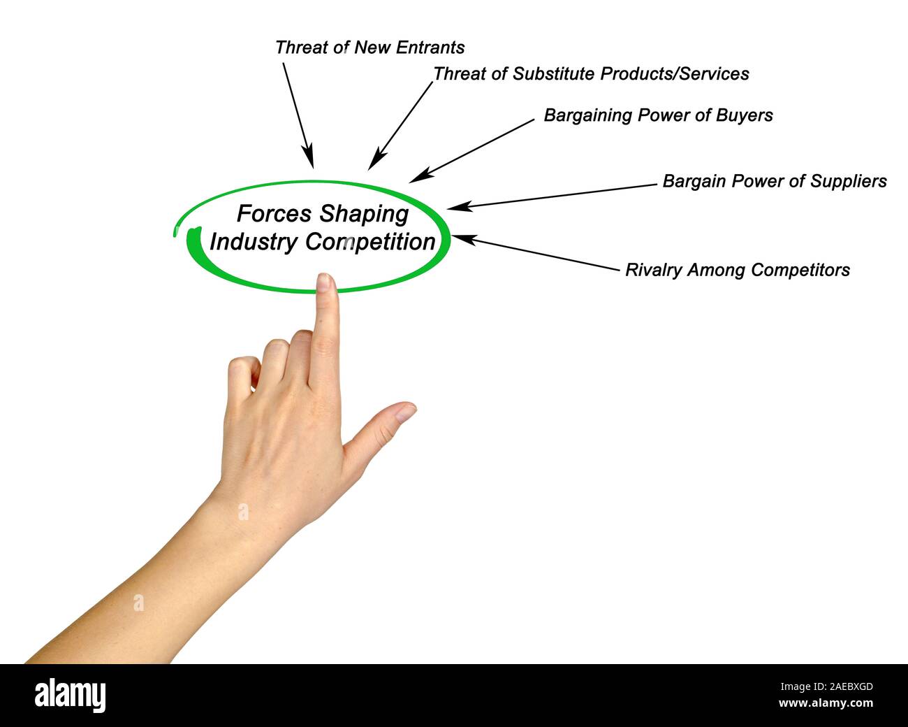 Force shaping hi-res stock photography and images - Alamy