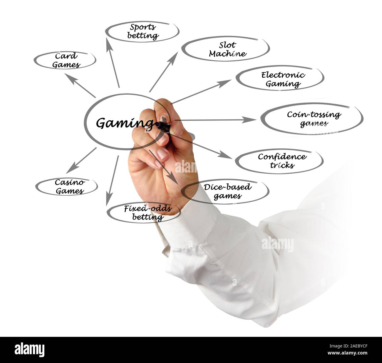 Tossing card hi-res stock photography and images - Alamy