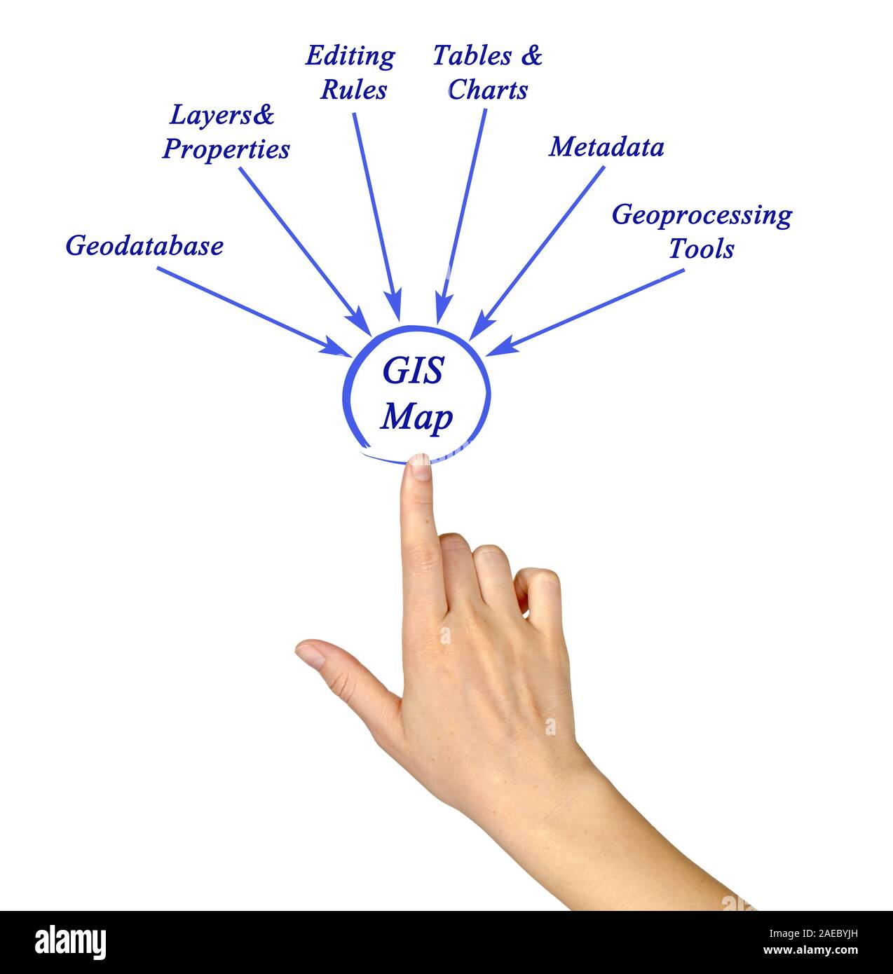 Gis map layers hi-res stock photography and images - Alamy