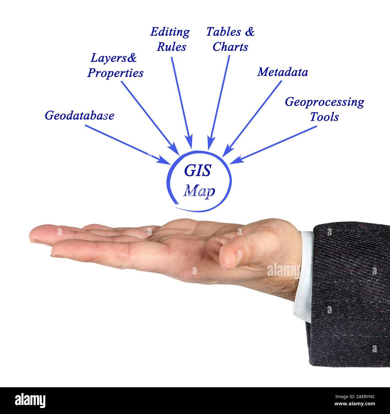 Structure of GIS Stock Photo - Alamy