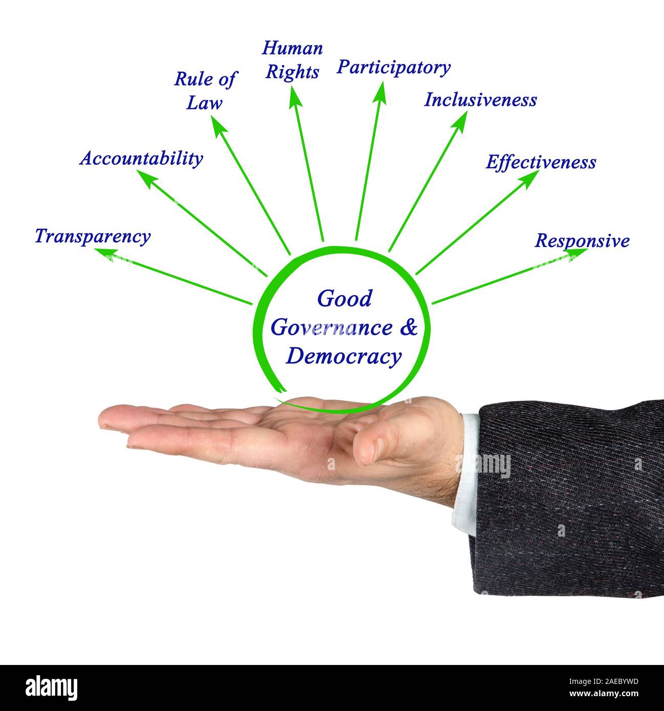 Participatory democracy hi-res stock photography and images - Alamy