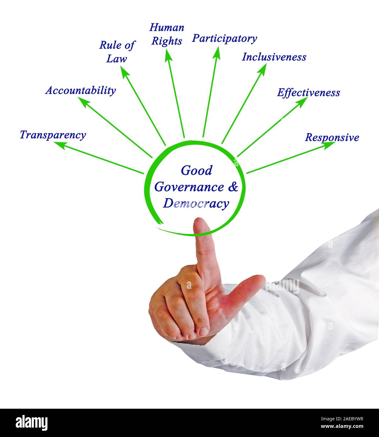 Diagram of Good Govemance & Democracy Stock Photo - Alamy