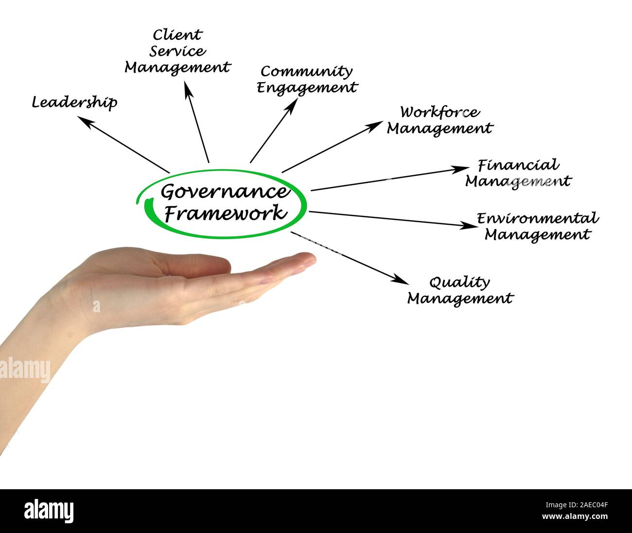 Governance framework hi-res stock photography and images - Alamy