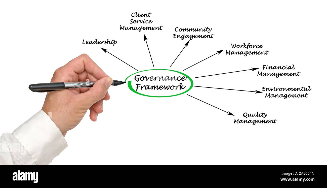 Governance framework hi-res stock photography and images - Alamy