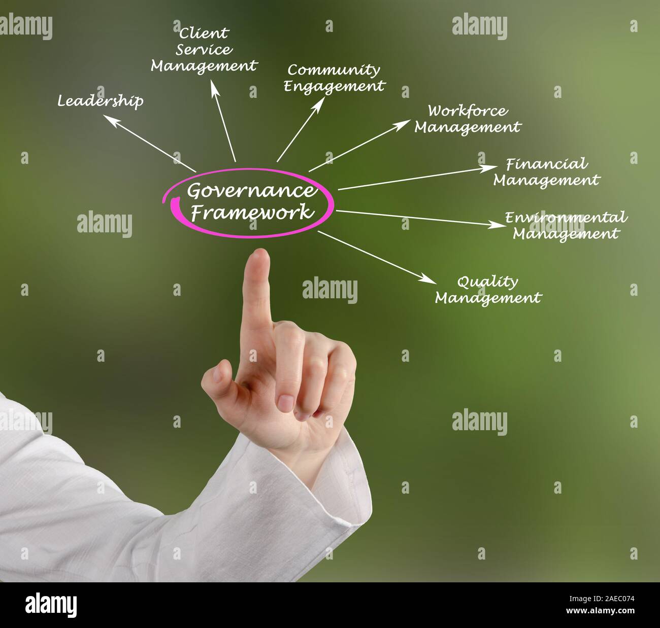 Governance framework hi-res stock photography and images - Alamy