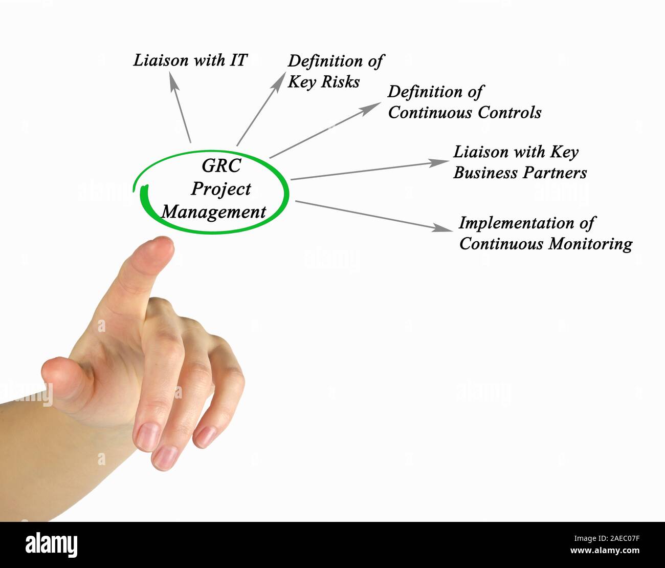 Liaison manager hi-res stock photography and images - Alamy