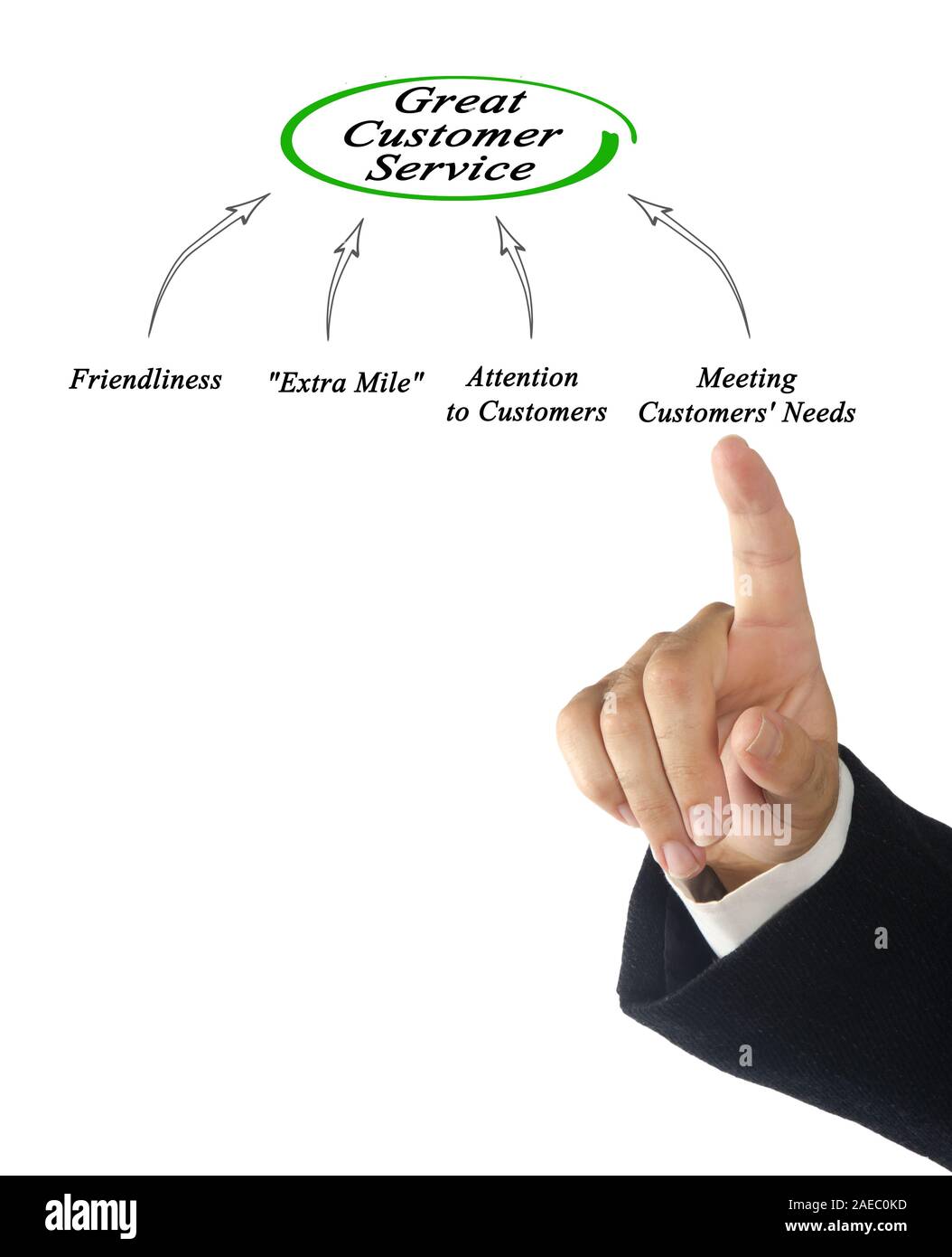 Great customer service Cut Out Stock Images & Pictures - Alamy