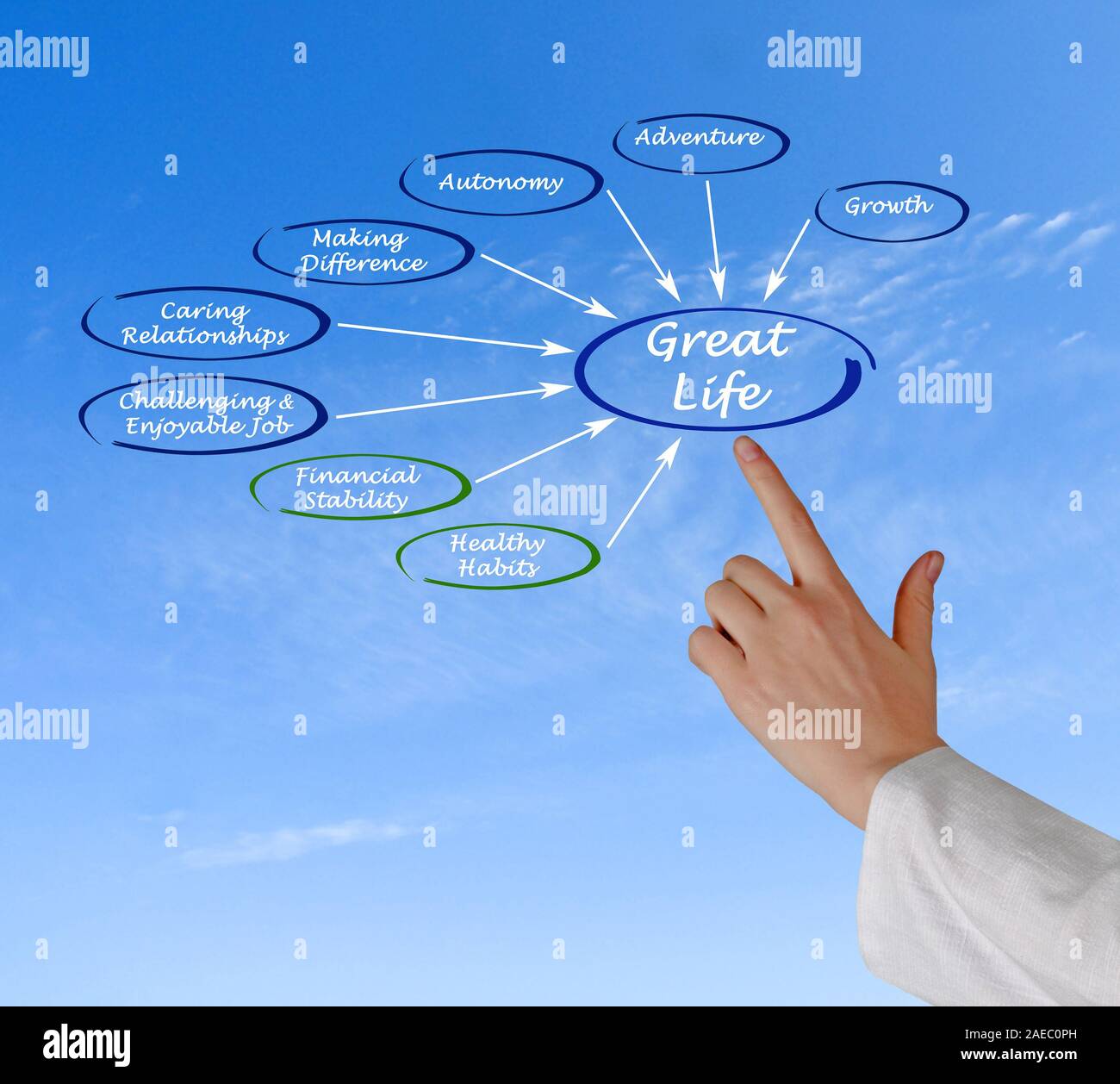 Diagram of a great life Stock Photo - Alamy