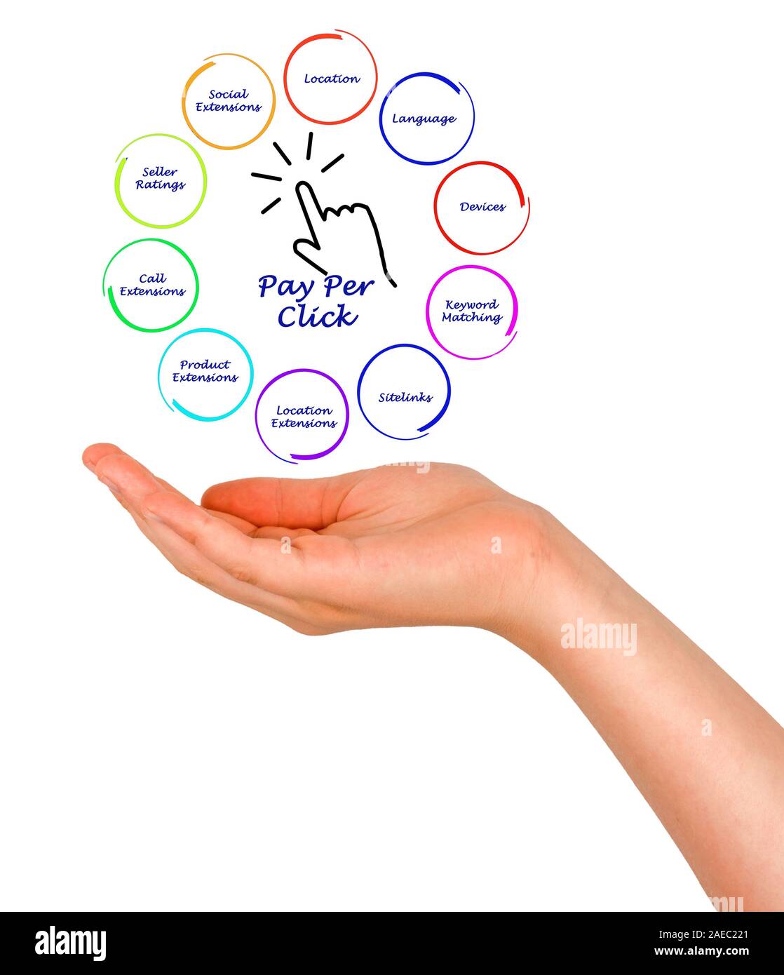 Pay Per Click diagram Stock Photo - Alamy