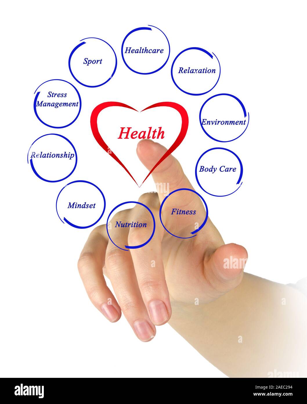 Diagram of health Stock Photo - Alamy