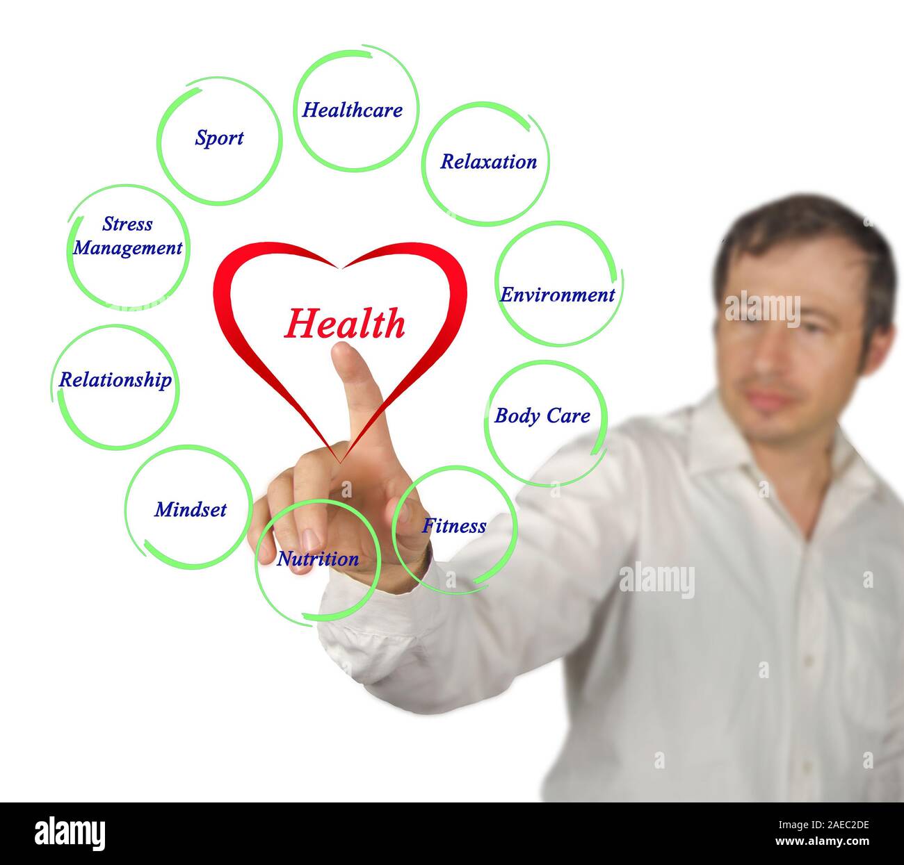 Diagram of health Stock Photo - Alamy
