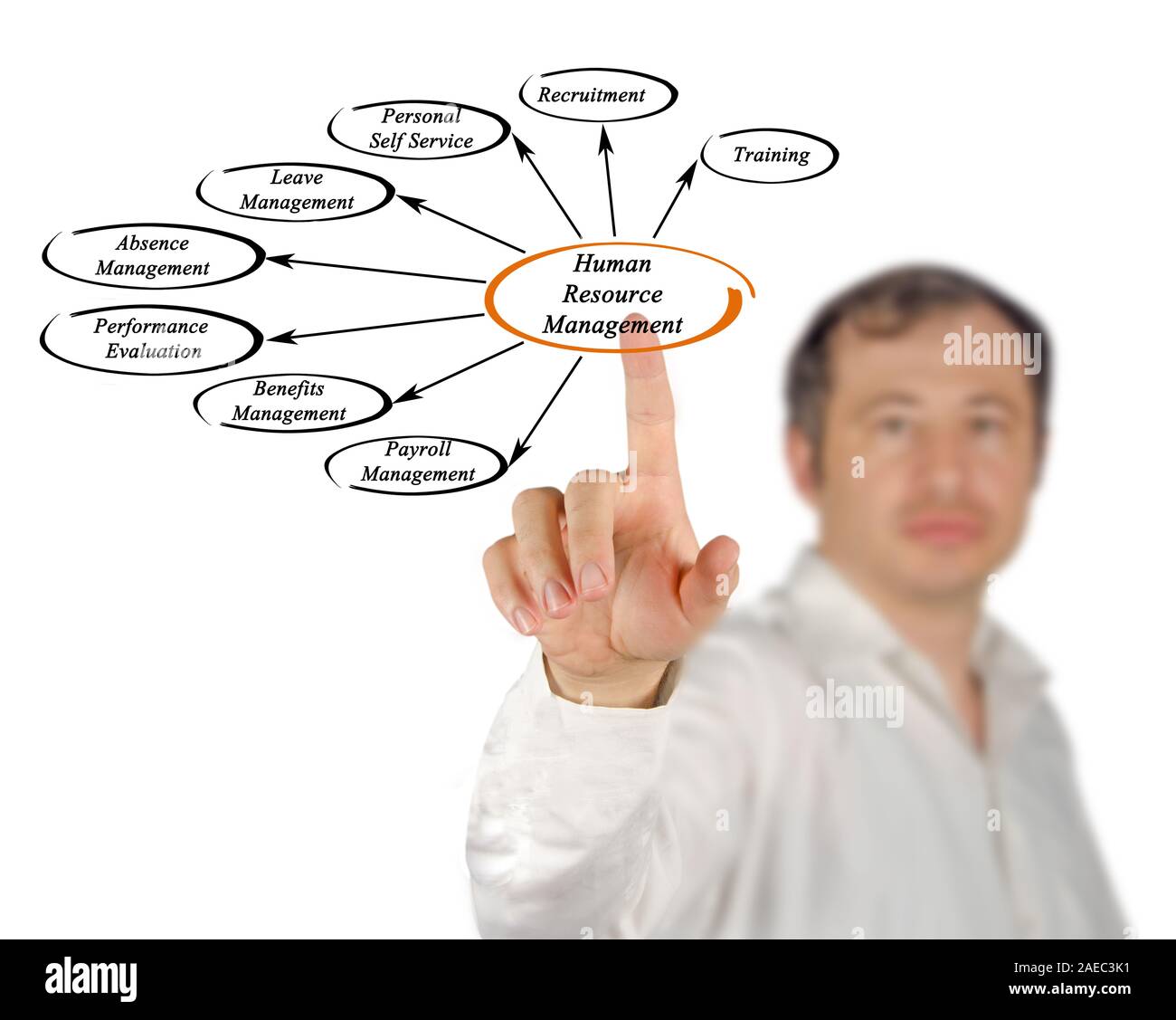 Human Resource Management Stock Photo - Alamy