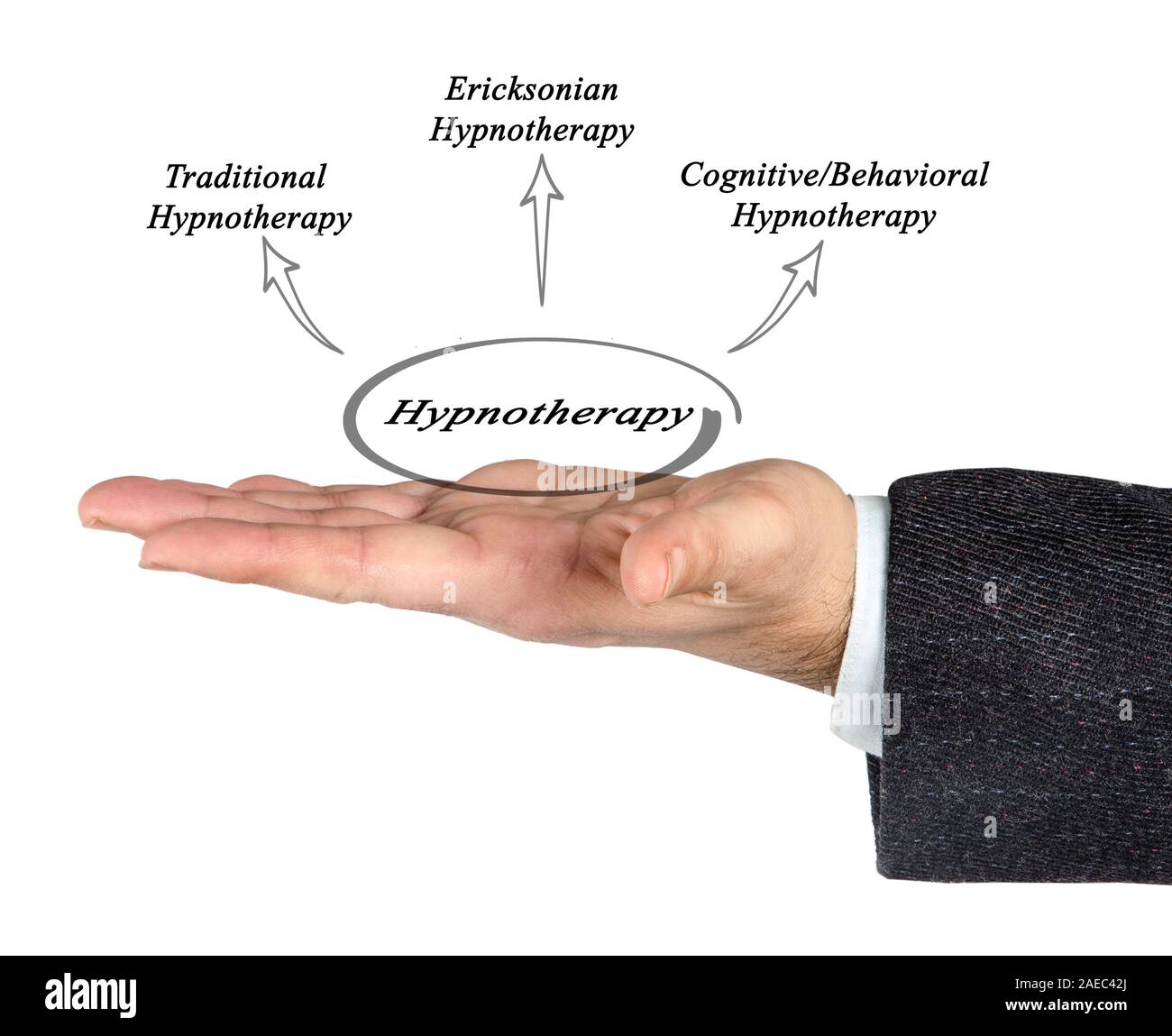 Diagram of Hypnotherapy Stock Photo - Alamy