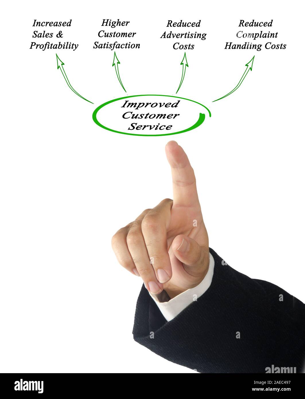 Improved Customer Service Stock Photo - Alamy