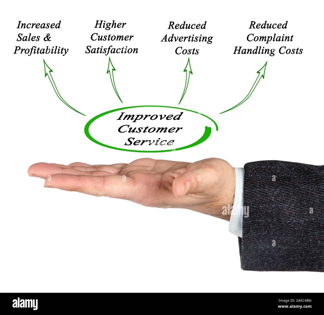 Improved Customer Service Stock Photo - Alamy