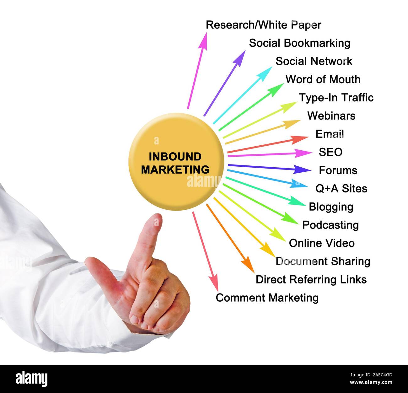 Optimization methods hi-res stock photography and images - Alamy