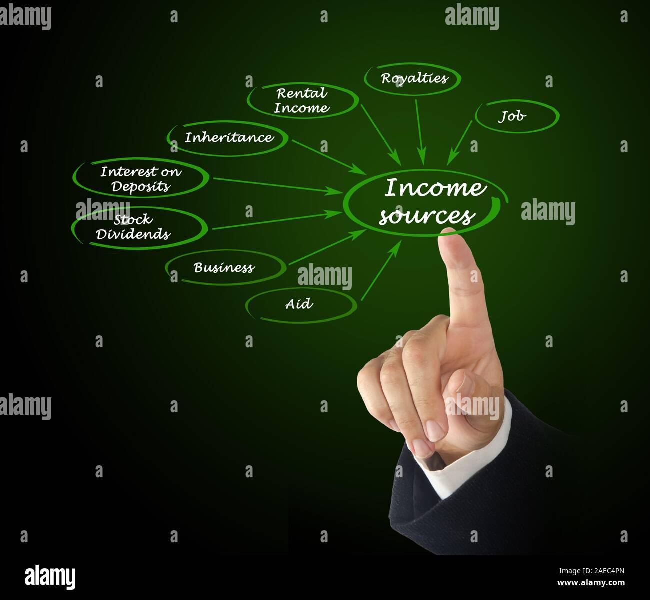 Income sources hi-res stock photography and images - Alamy