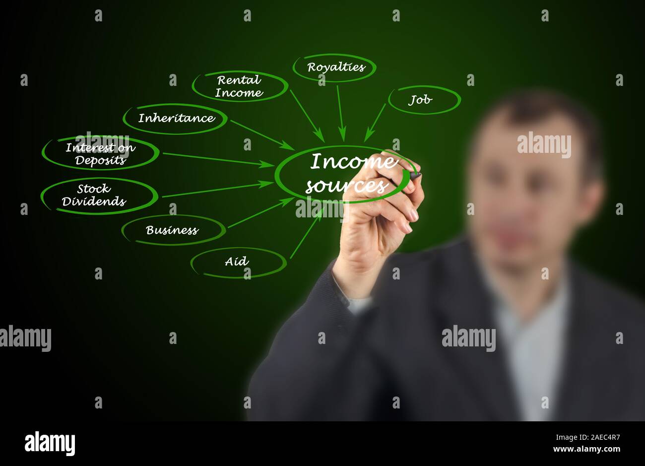 Diagram of Income sources Stock Photo - Alamy