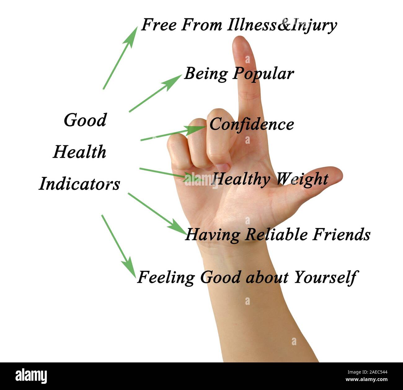 indicatord of Good health Stock Photo - Alamy