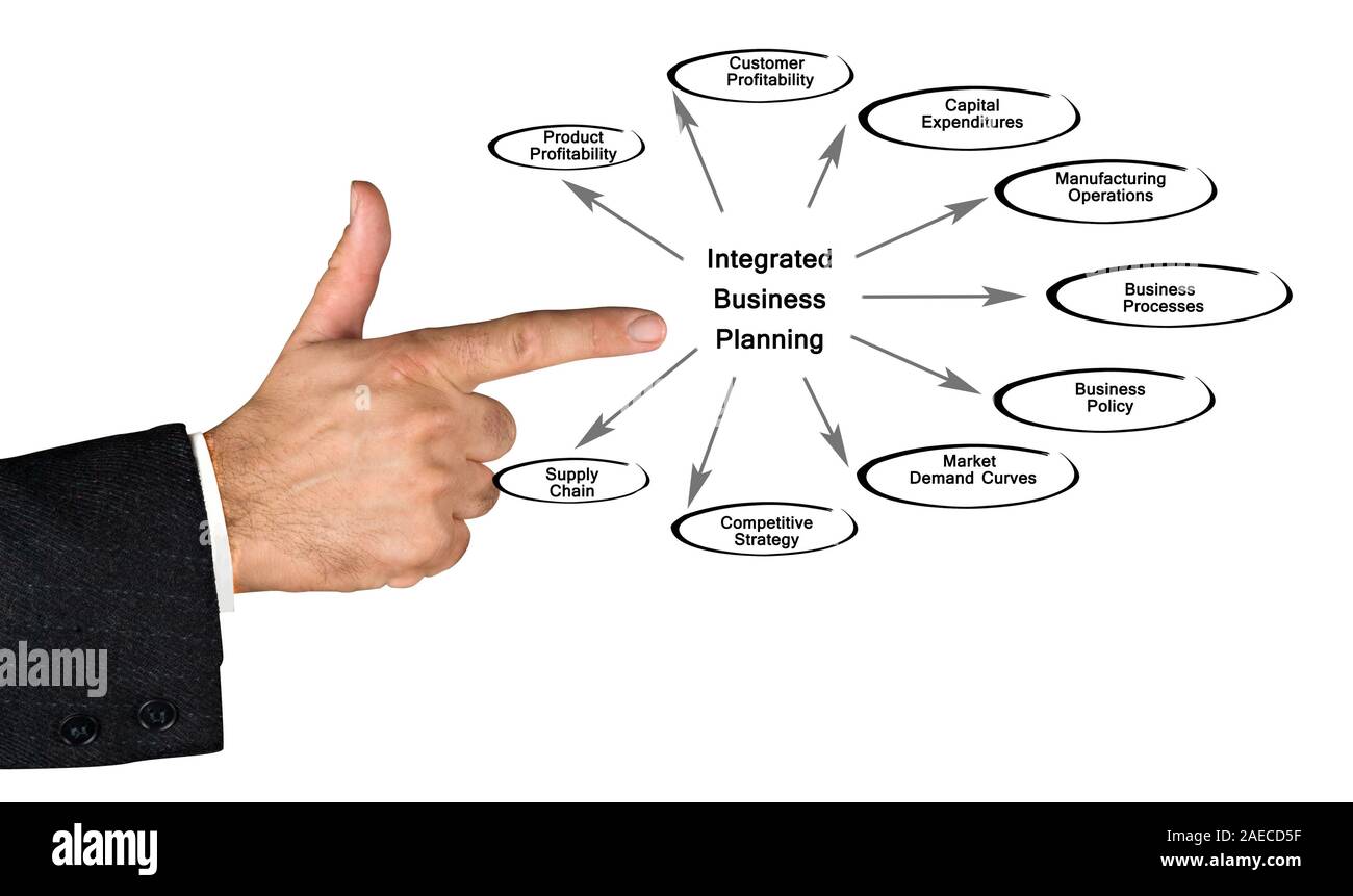 Diagram of Integrated Business Planning Stock Photo - Alamy