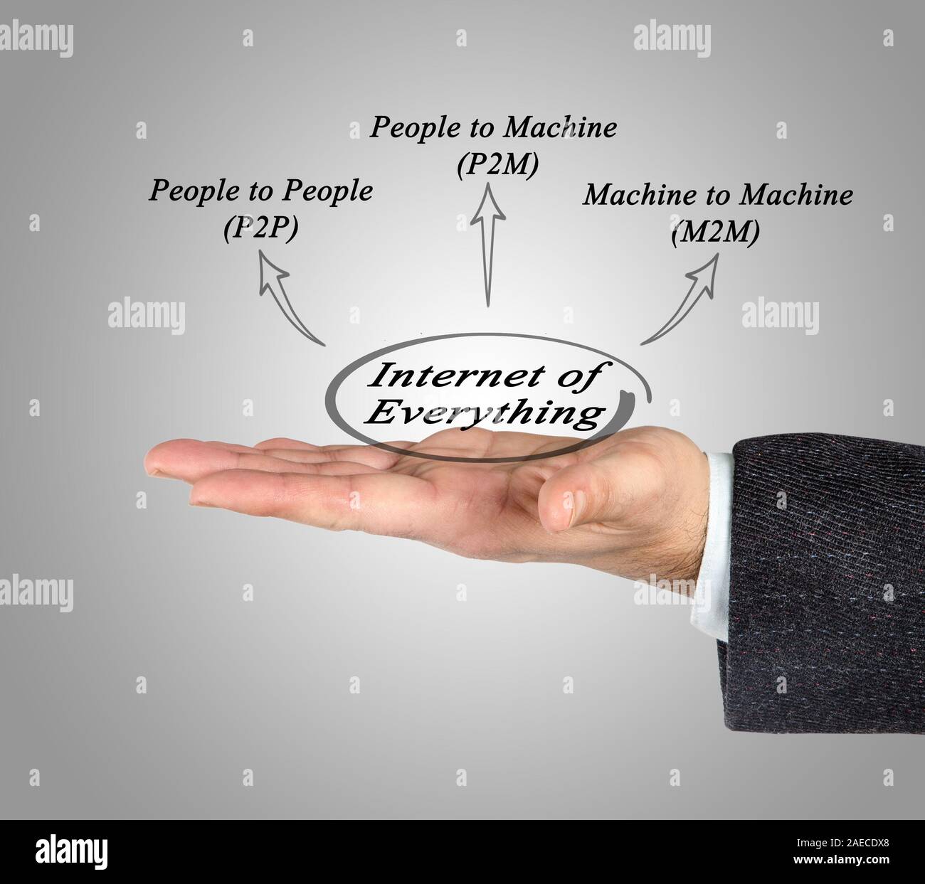 Internet of Everything Stock Photo - Alamy