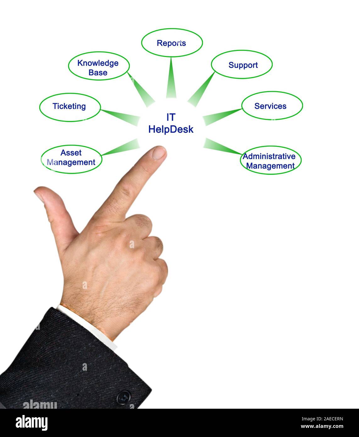 Helpdesk lecture hi-res stock photography and images - Alamy