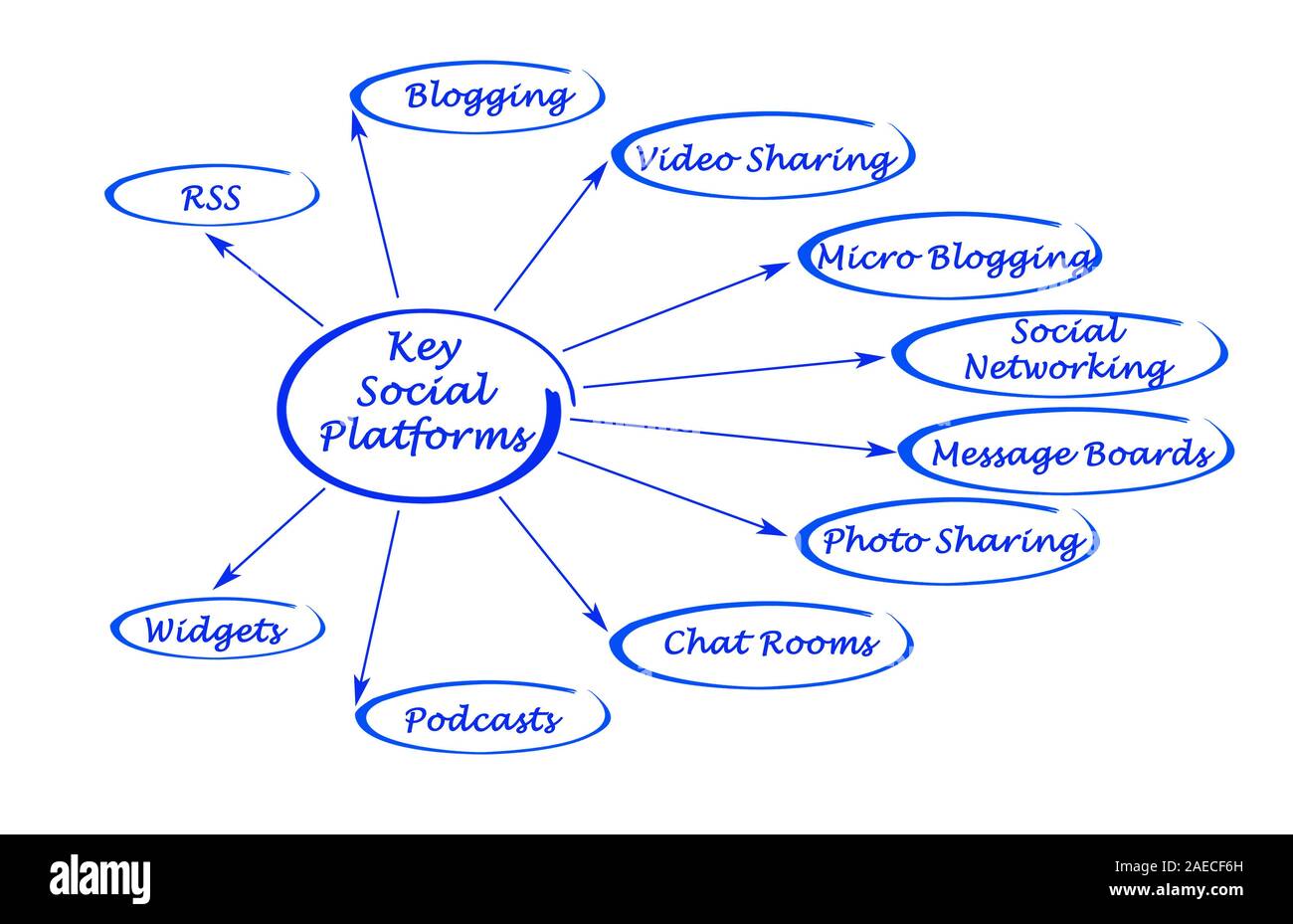 Networking platforms Cut Out Stock Images & Pictures - Alamy